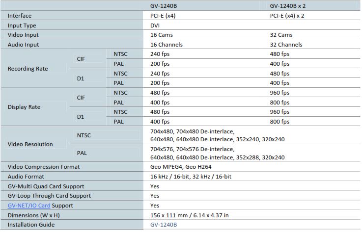GV-1240B - Innomedia Seguridad